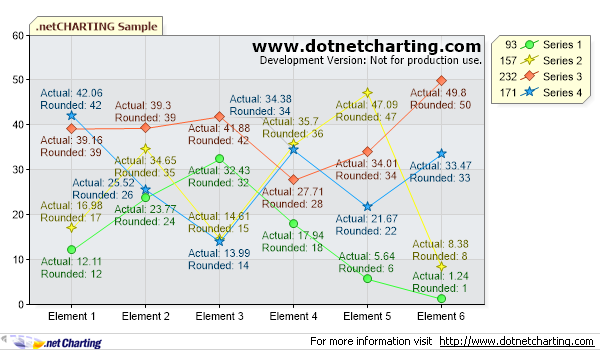 .netCHARTING Sample