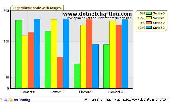 .netCHARTING Sample
